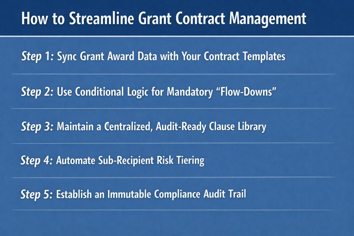 How to Streamline Grant Contract Management | Pactly