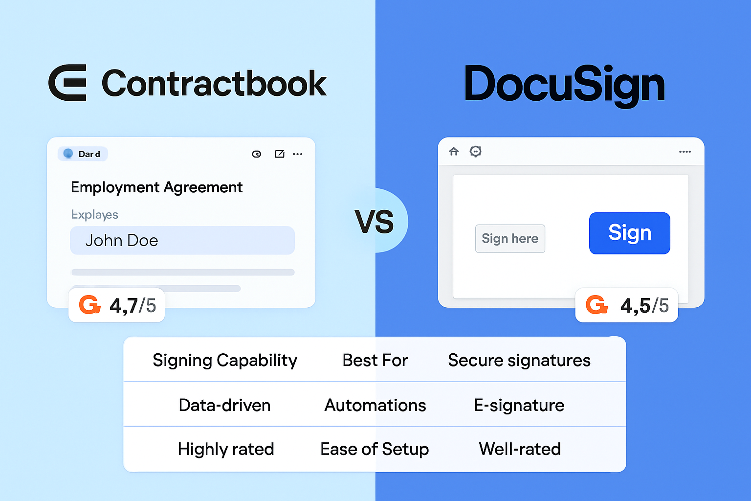 Contractbook vs DocuSign: Which is Right for You?