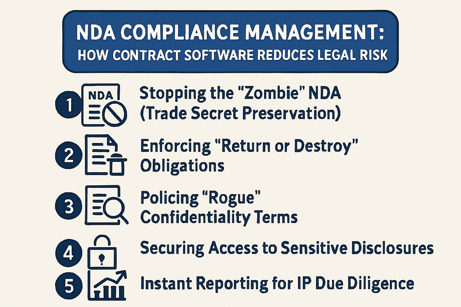NDA Compliance Management: How Contract Software Reduces Legal Risk