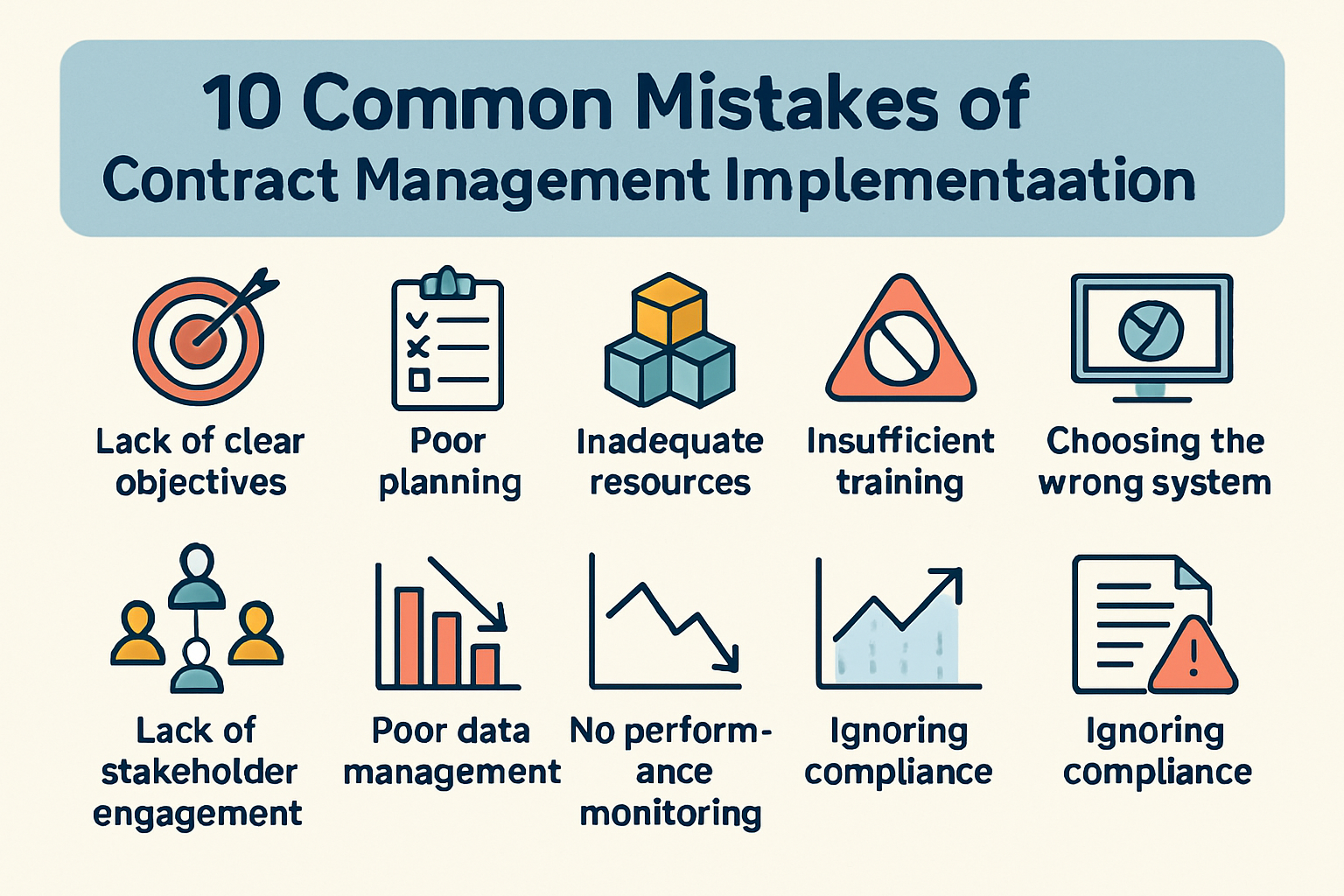 7 Common Mistakes in Contract Management