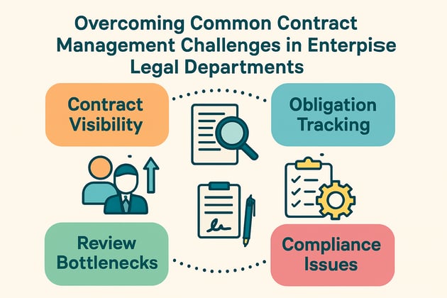 Contract Management Workflow: The Complete Guide